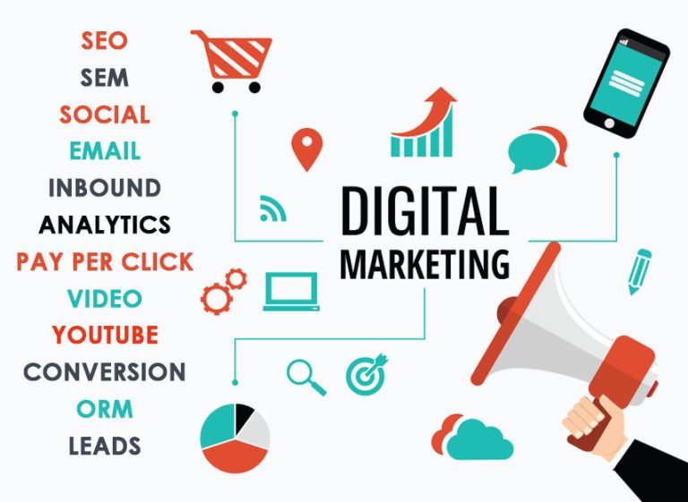 Digital Marketing là gì? Tổng quan kiến thức từ A – Z về Digital ...